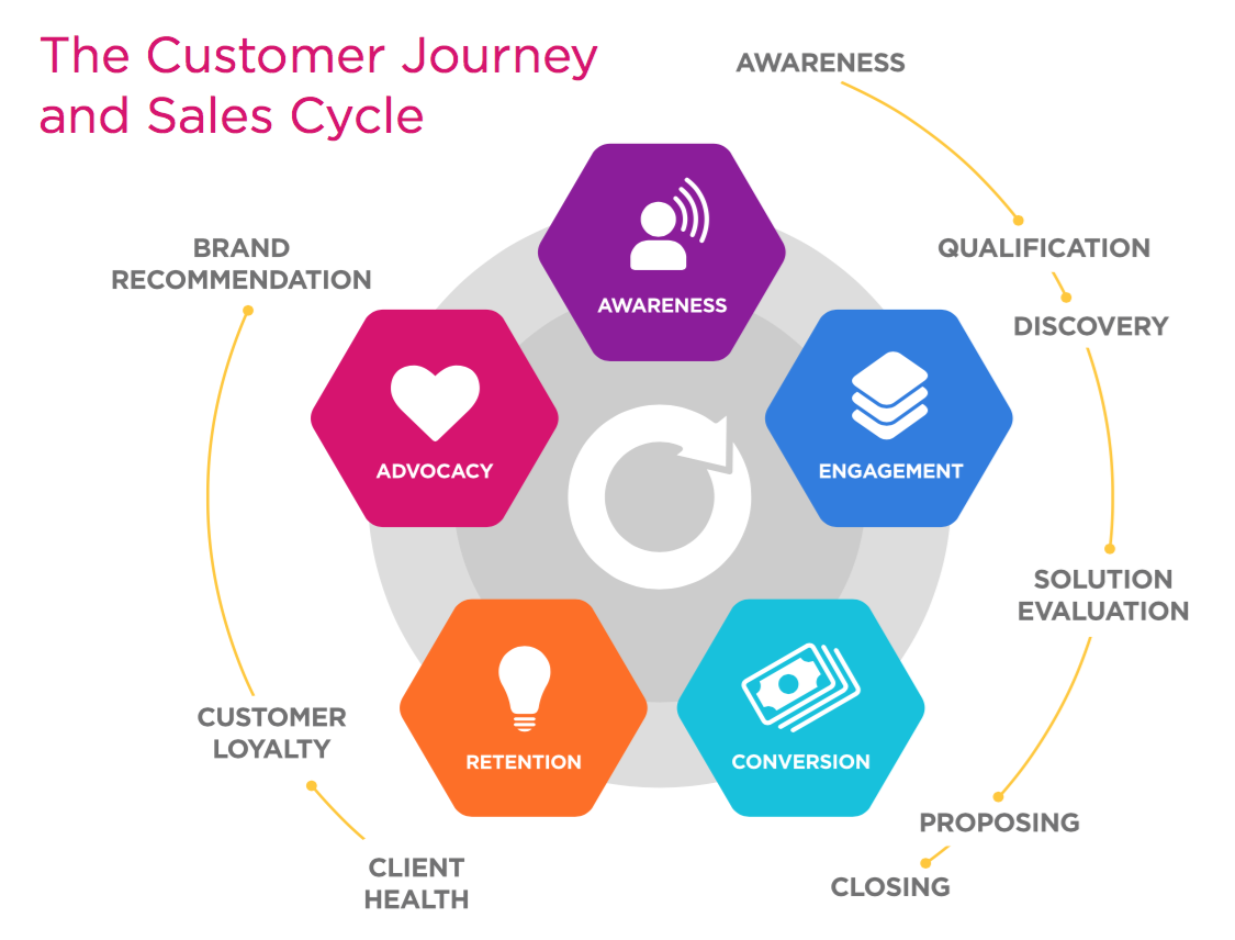 How to use Customer Data to Personalize your Enterprise Training ... How to use Customer Data to Personalize your Enterprise Training ...
